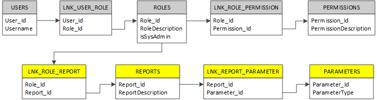 Custom Roles Based Access Control Rbac In Aspnet Mvc Applications Part 2 Role Based
