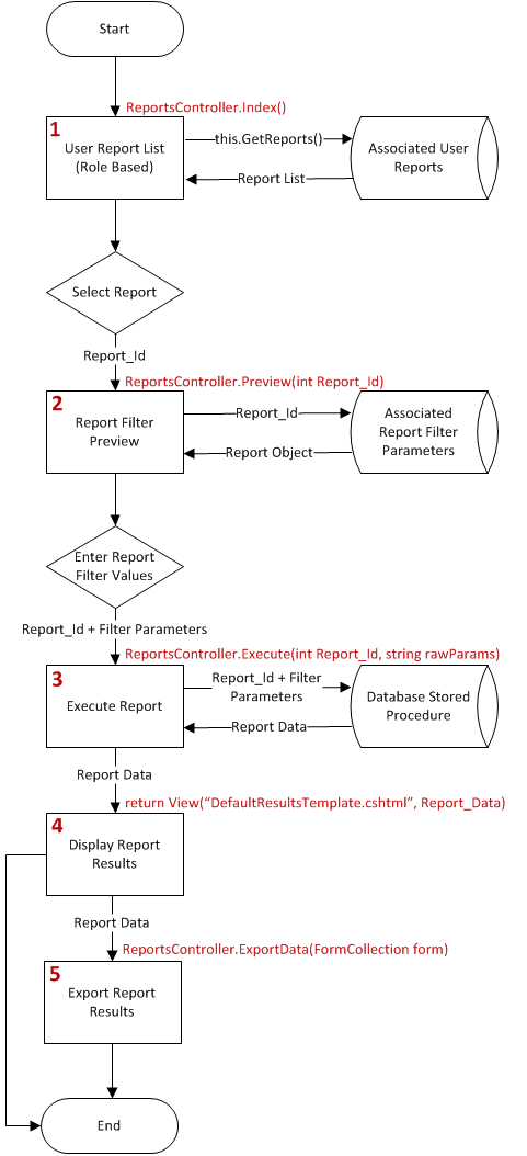 Custom Roles Based Access Control Rbac In Aspnet Mvc Applications Part 2 Role Based