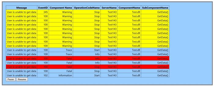 Signalr Message Watch Application In C With Database Notifications Codeproject