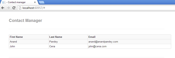 Design And Develop A Website Using Aspnet Mvc 4 Ef Knockoutjs And Bootstrap Part 1
