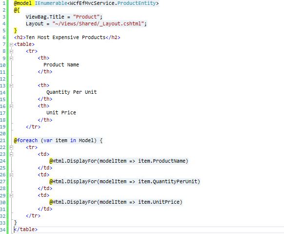 Wcf 45 Services Development With Entity Framework And Mvc 4 Codeproject