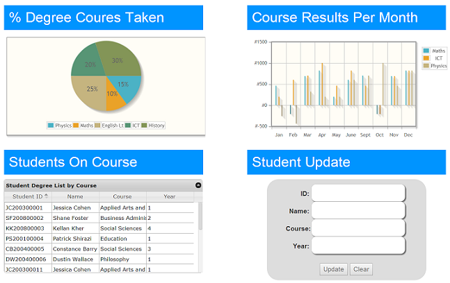 Mvc Adaptive Rendering Device Views Codeproject
