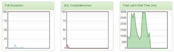 Web Based Real Time Sql Server Performance Dashboard Codeproject