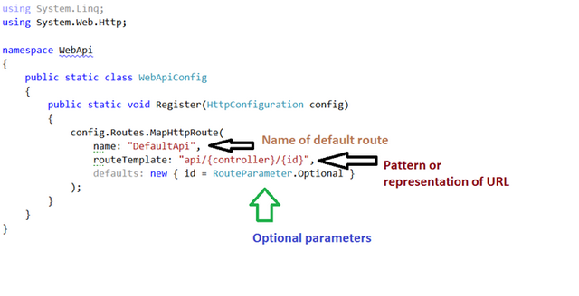 Restful Day 4 Custom Url Re Writingroutes Using Attribute Routing In Mvc 4 Web Apis Codeproject