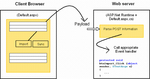 Aspnet Web Form Model With Partial Rendering And Events Codeproject