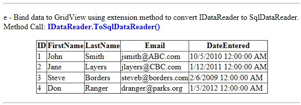Enterprise Library 50 Data Access Application Block Fun With Idatareader Codeproject