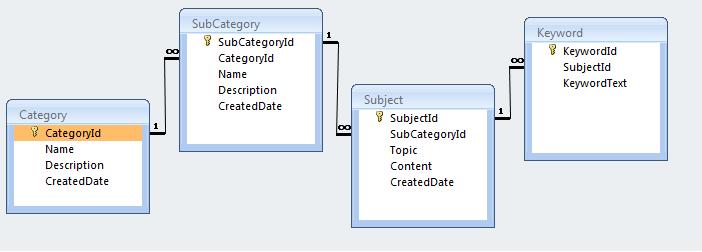 Ajax Wcf Linq To Entities Demo Application Codeproject