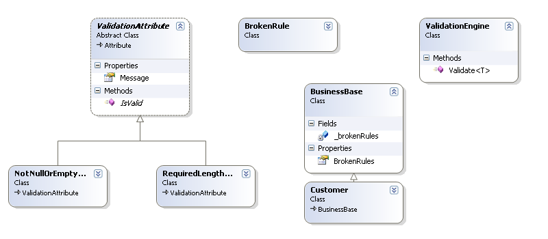 Creating Validation Engine For Domain Objects Codeproject