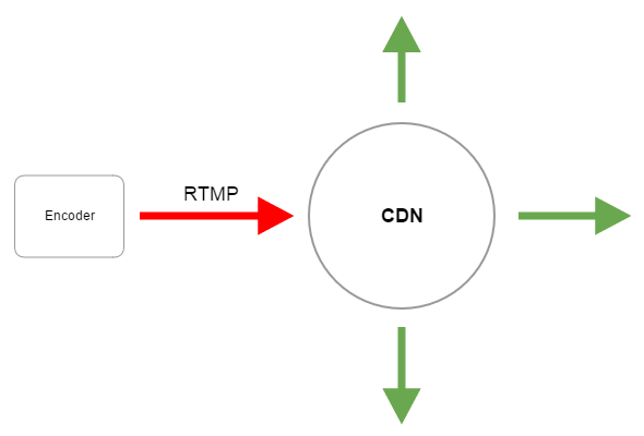 Taking Audio Stream From Twilio By Sip And Sending To Rtmp Cdn For Further Delivery Codeproject