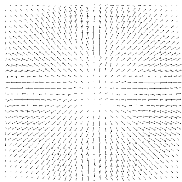 Optical Flow Or Motion Estimation Using The Watson Ahumada Wa Algorithm Codeproject