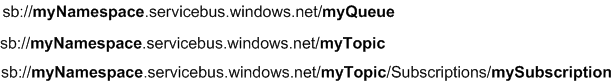 Using Windows Azure Service Bus Messaging Codeproject