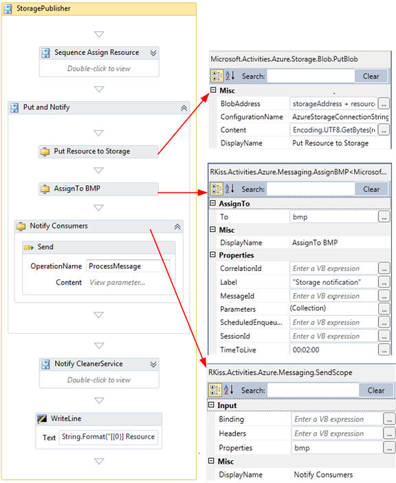 Using Windows Azure Service Bus Messaging Codeproject
