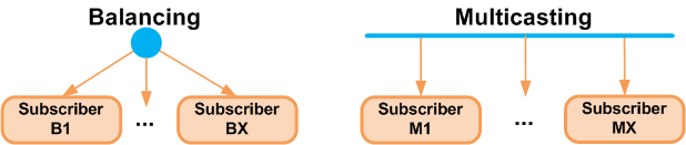 Using Windows Azure Service Bus Messaging Codeproject