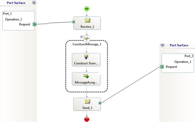 Use Static Functions To Avoid Atomic Scope In Orchestration Codeproject