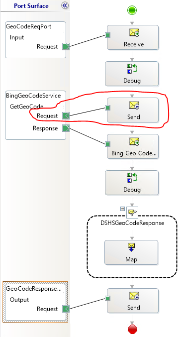 Invoking Bing Maps Rest Api Through An Orchestration In Biztalk Server 2013 Codeproject