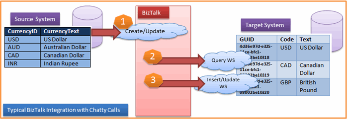Biztalk Value Mapping Caching Pattern Codeproject