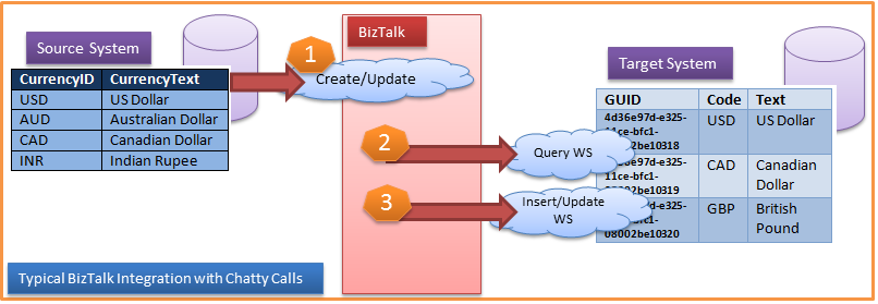 Biztalk Value Mapping Caching Pattern Codeproject