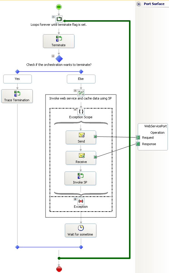 BizTalk Value Mapping Caching Pattern- CodeProject BizTalk Value Mapping Caching Pattern- CodeProject