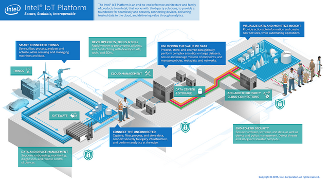 Getting Started With Intel® Iot Gateways Javascript Codeproject