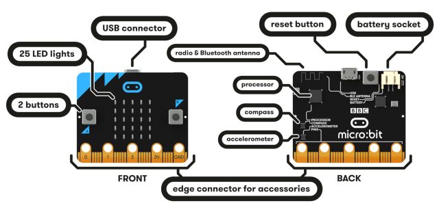 Introducing Bbc Microbit And Makecode Blocks With A Toy Robot Car And Pc Codeproject