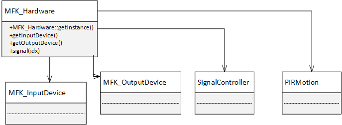 Design Patterns In Action With Arduino Codeproject