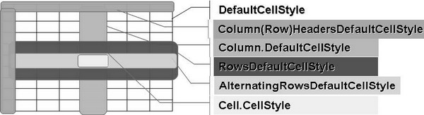 Data Binding With Windows Forms 20 Programming Smart Client Data Applications With Net