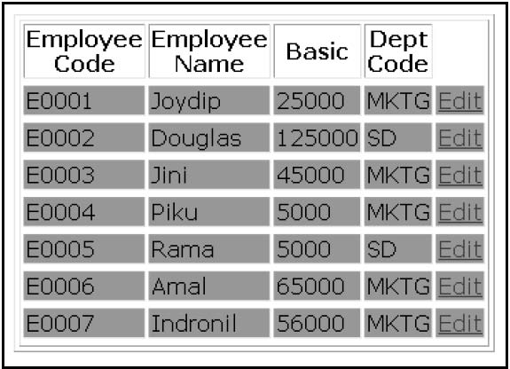 Working With The Datalist Control Codeproject