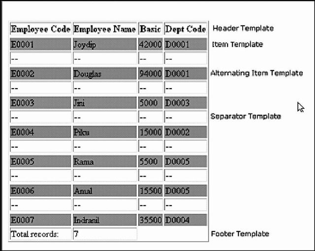 Working With The Datalist Control Codeproject