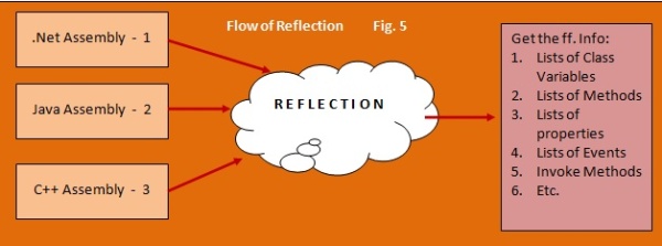 Sql Script Generator Using Generics And Reflection Codeproject 9378
