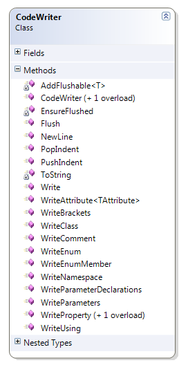 Genuilder Build Time Development Framework Codeproject 5856