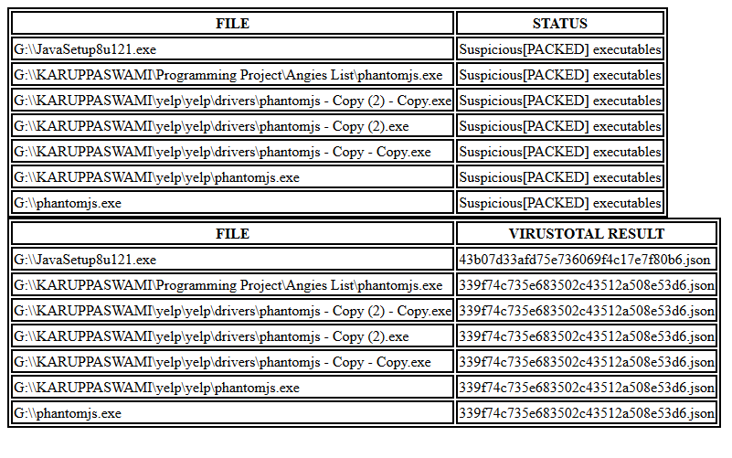 CyberGod - An Antivirus in C++ for Windows and Android(Java)- CodeProject CyberGod - An Antivirus in C++ for Windows and Android(Java)- CodeProject