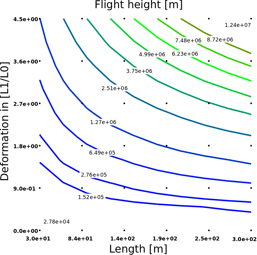 C Header To Plot Vector As 2d Graphs And Arrays As Potential Line Maps To Svg Files Codeproject