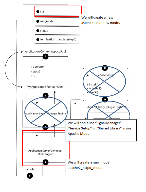 Creating A New Application Mode For Boostapplication 04 Library Codeproject