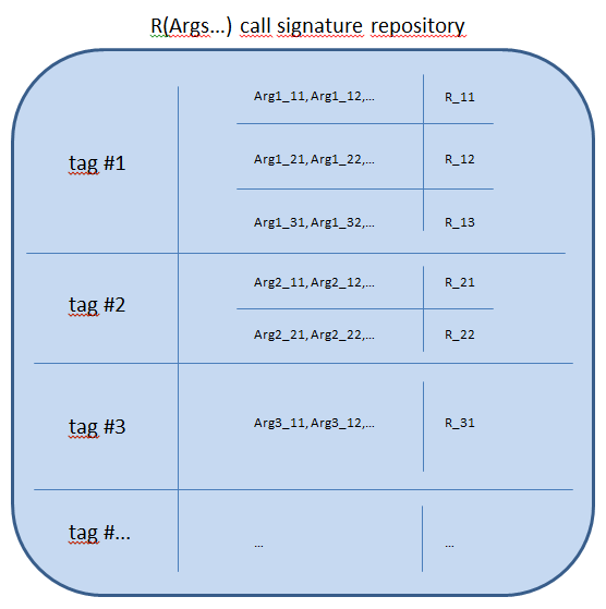 Lazy And Memoized Evaluation Of Callables Codeproject 0063