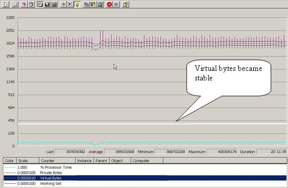 Memory Leak Caused By Fragmentation Codeproject