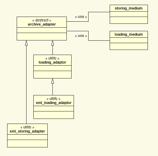 Ess Extremely Simple Serialization For C Codeproject 7215