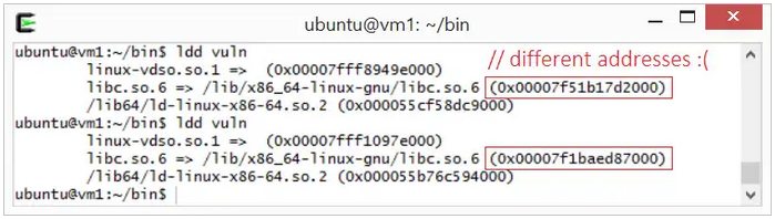 Bypassing Aslr And Dep Getting Shells With Pwntools Codeproject