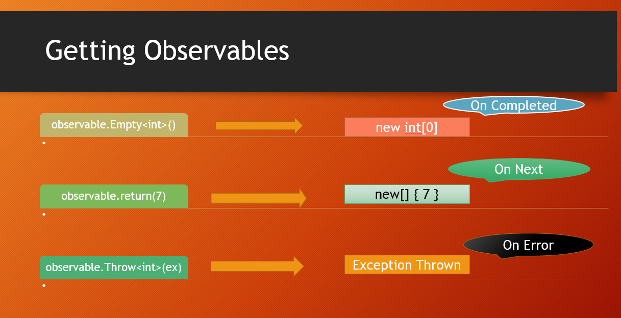 Getting Started With Reactive Extensions Codeproject