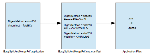 Deployment Because Wpf Desktop Applications Arent Dead Yet Codeproject