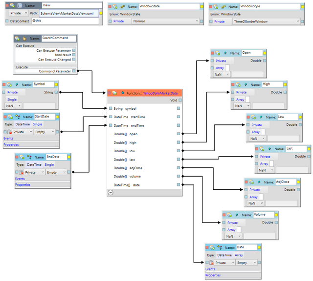 Modds Drag And Drop Programming For C Sample Stock Chart Part 2 Codeproject