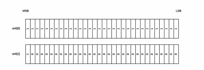 Bitfields And Bitstrings In Net Codeproject