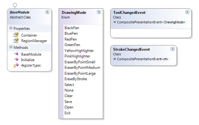 Scribble Wpf Inkcanvas Application Using Prism Mvvm Codeproject