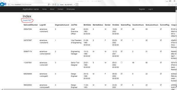Crud Operations Easy With New Scaffolding Feature Of Mvc 5 Using Vs2013 Codeproject