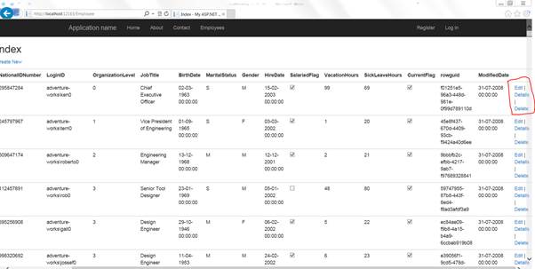 Crud Operations Easy With New Scaffolding Feature Of Mvc 5 Using Vs2013 Codeproject