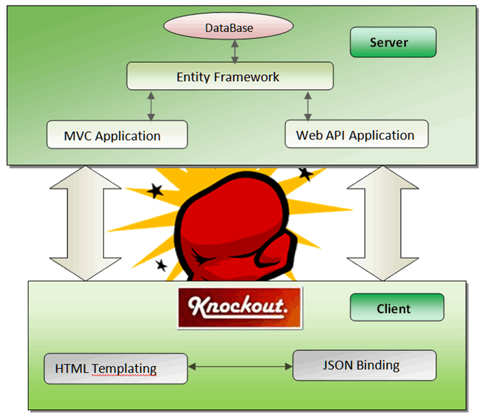 Complete End To End Crud Operations Using Knockoutjs And Entityframework 5 In Mvc4 Application