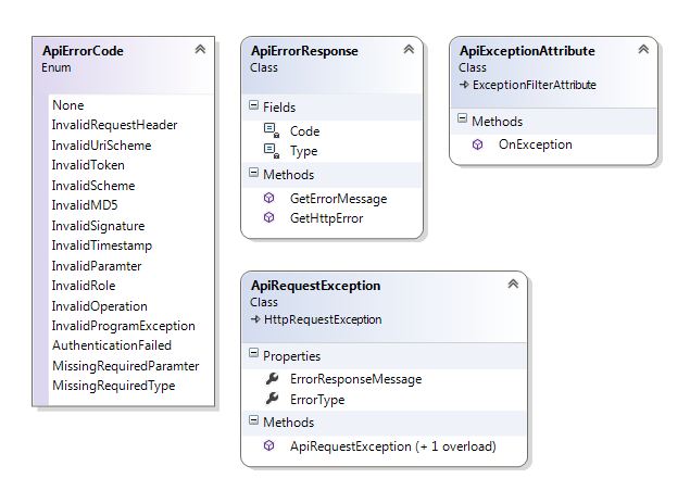 Apiframe A Simple Library For Web Api Security Exception And Versioning Codeproject