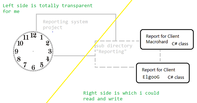 Building A Simple Reporting System With Unity Codeproject
