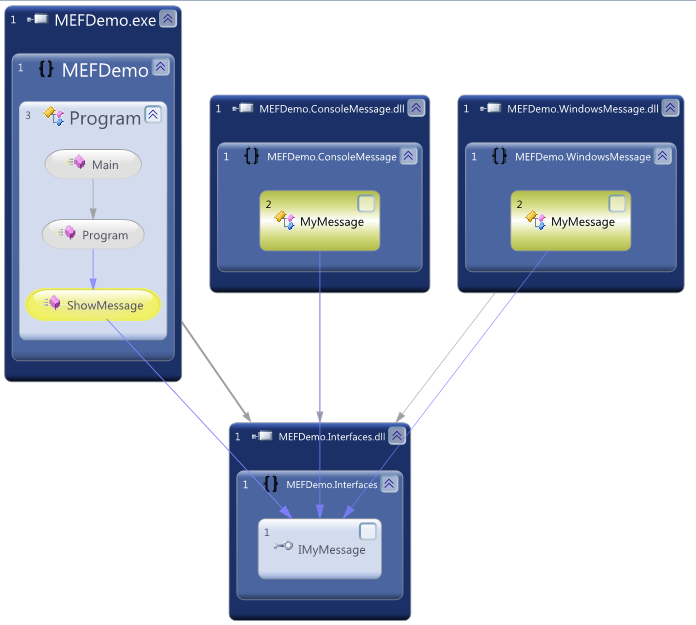 Basics Of Managed Extensibility Framework Mef Codeproject