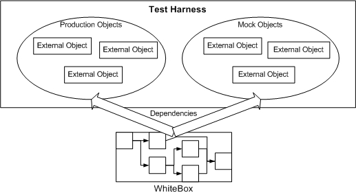 Advanced Unit Testing Part I Overview Codeproject