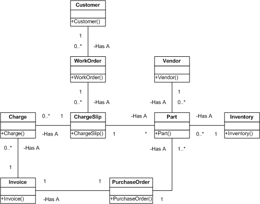 Advanced Unit Testing Part I Overview Codeproject